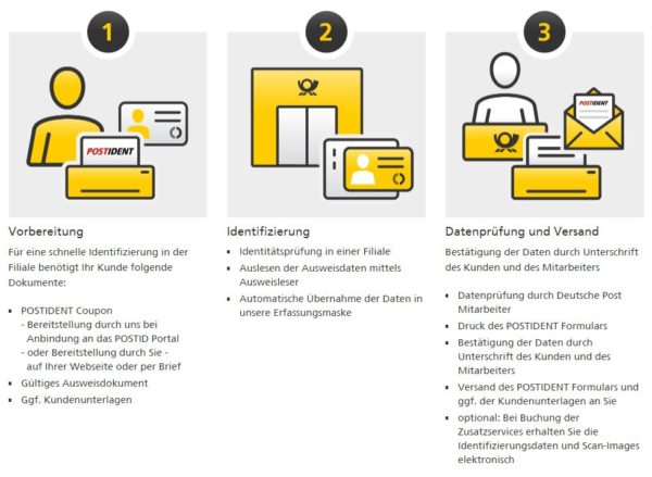 VideoIdent: Einfache Kontoeröffnung dank Identifizierung in 5 Minuten