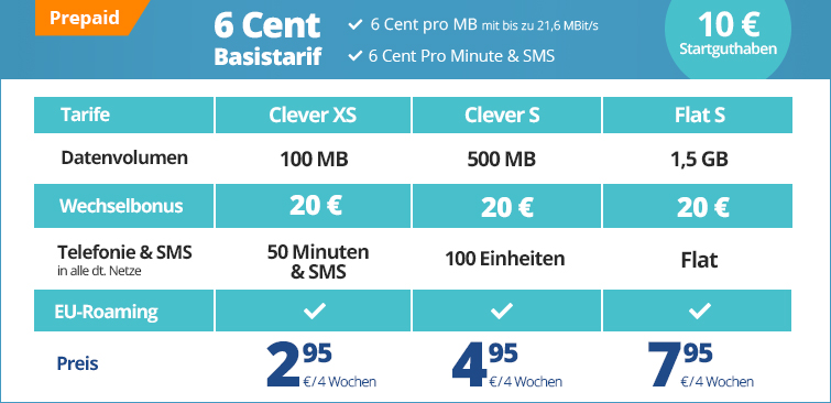 📱Die 10 besten Prepaid-Tarife für euer Handy im Mai 2026