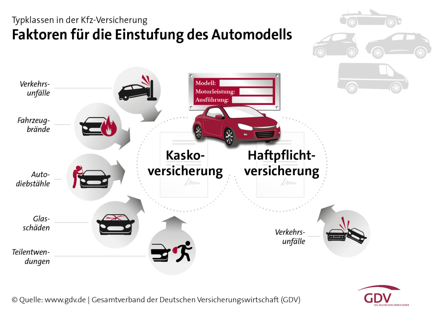 Kfz-Versicherung erklärt! Typ-, Regionalklassen & andere Kostentreiber