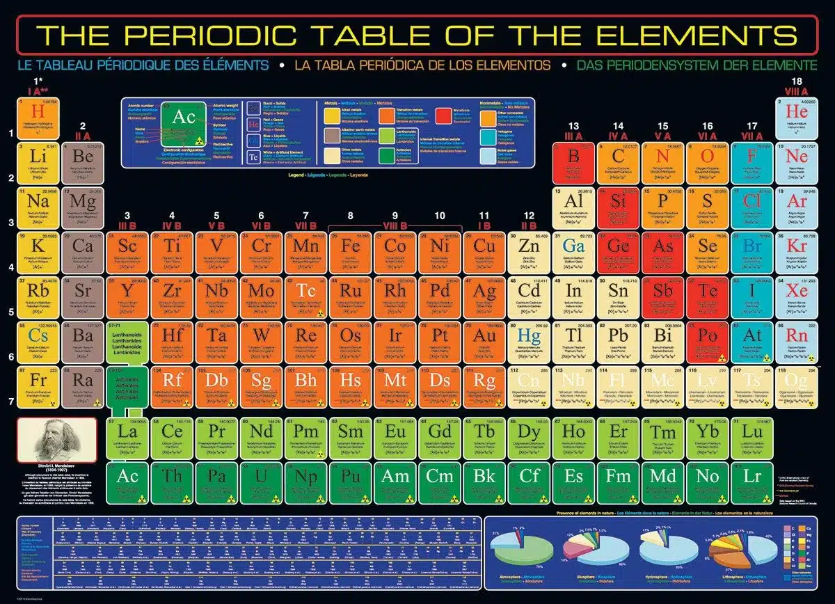 Puzzle Eurographics Periodensystem der Elemente für 12,99€ (statt 16€)