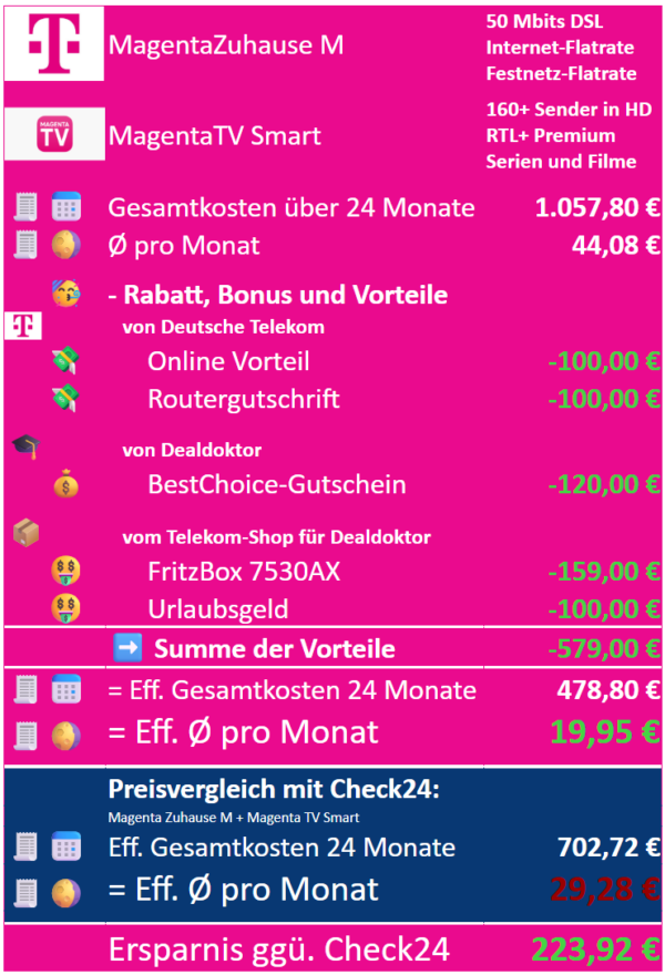 LETZTE CHANCE! 🤯 223€ billiger als Check24! 🛜📺 DSL-KRACHER! Original ...